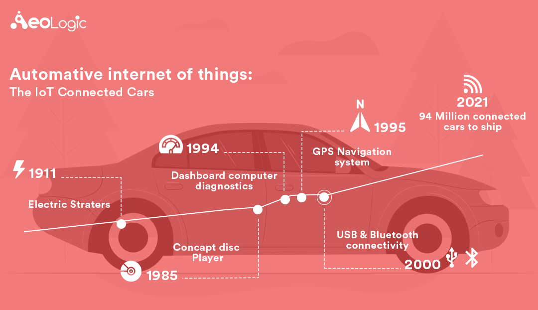 Top Internet Of Things Trends In 2023 Aeologic Blog