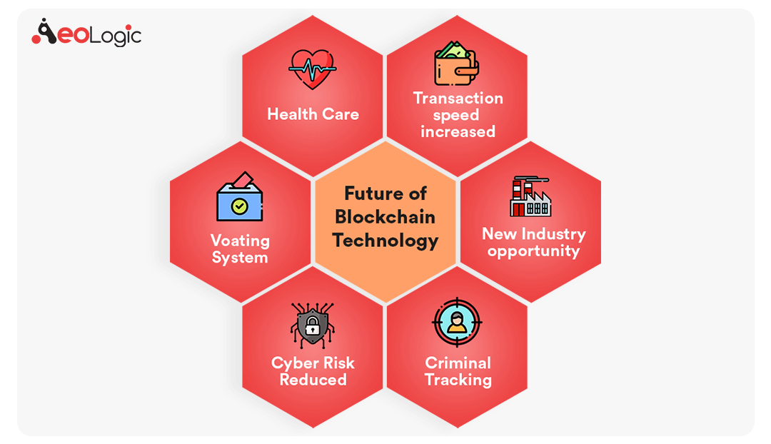 Top Information Technology Trends in 2023 - Aeologic Blog