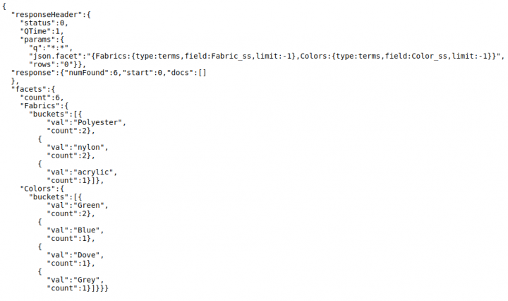 Indexing and Searching Nested Documents in Solr - Ultimate Solr Guide - Aeologic Blog