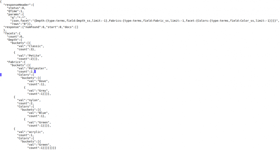 Indexing And Searching Nested Documents In Solr Ultimate Solr Guide Aeologic Blog