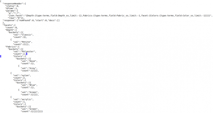 Indexing and Searching Nested Documents in Solr - Ultimate Solr Guide - Aeologic Blog