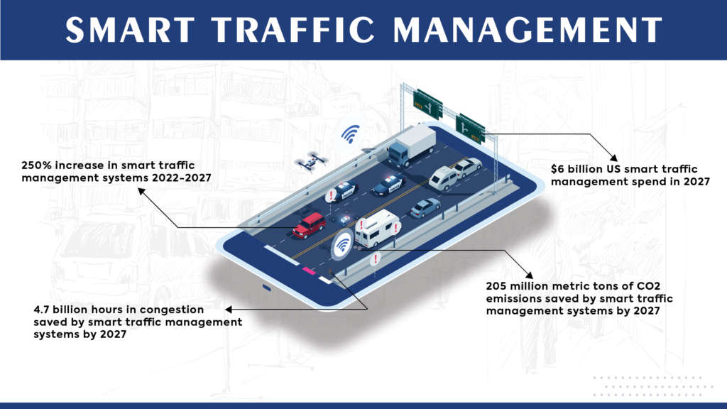 How Technology is Changing Traffic Management: The future of commuting