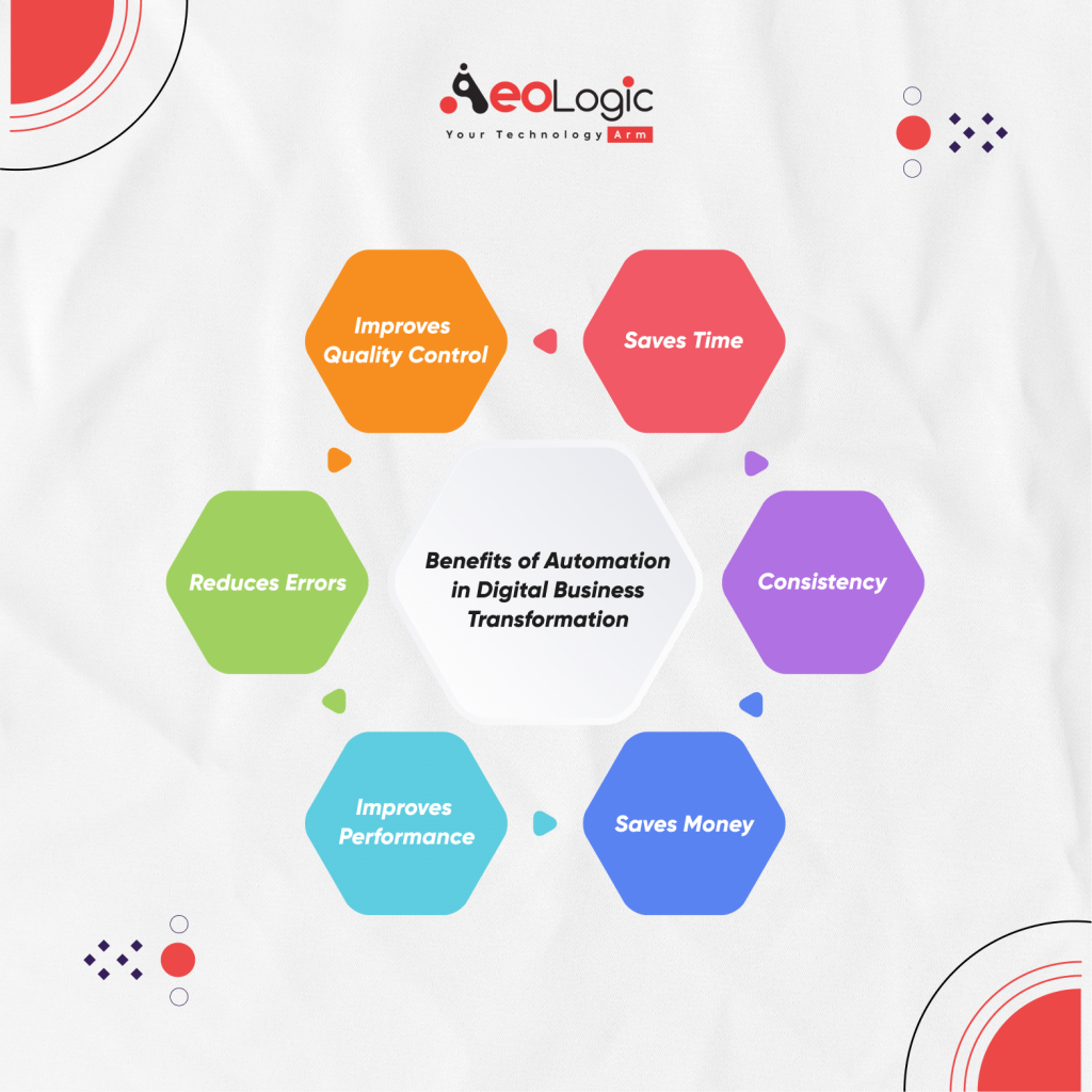 Role of Automation in Digital Transformation - Aeologic