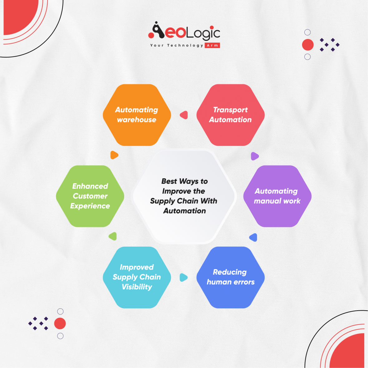 Best Ways to Improve Supply Chain with Automation in 2022