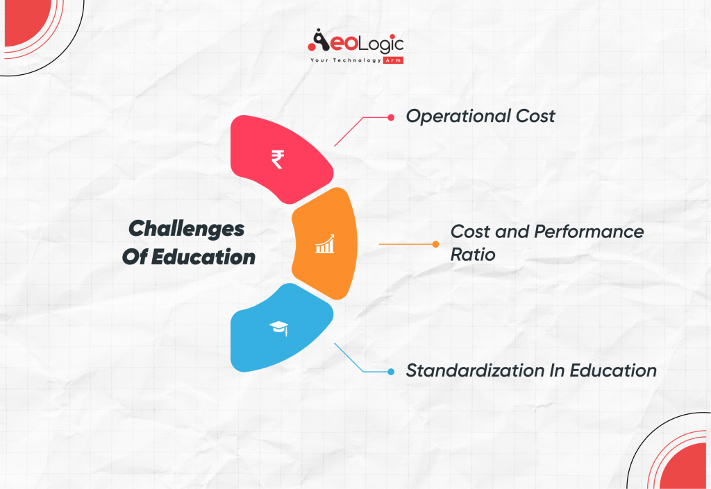 How Artificial Intelligence is Transforming Education