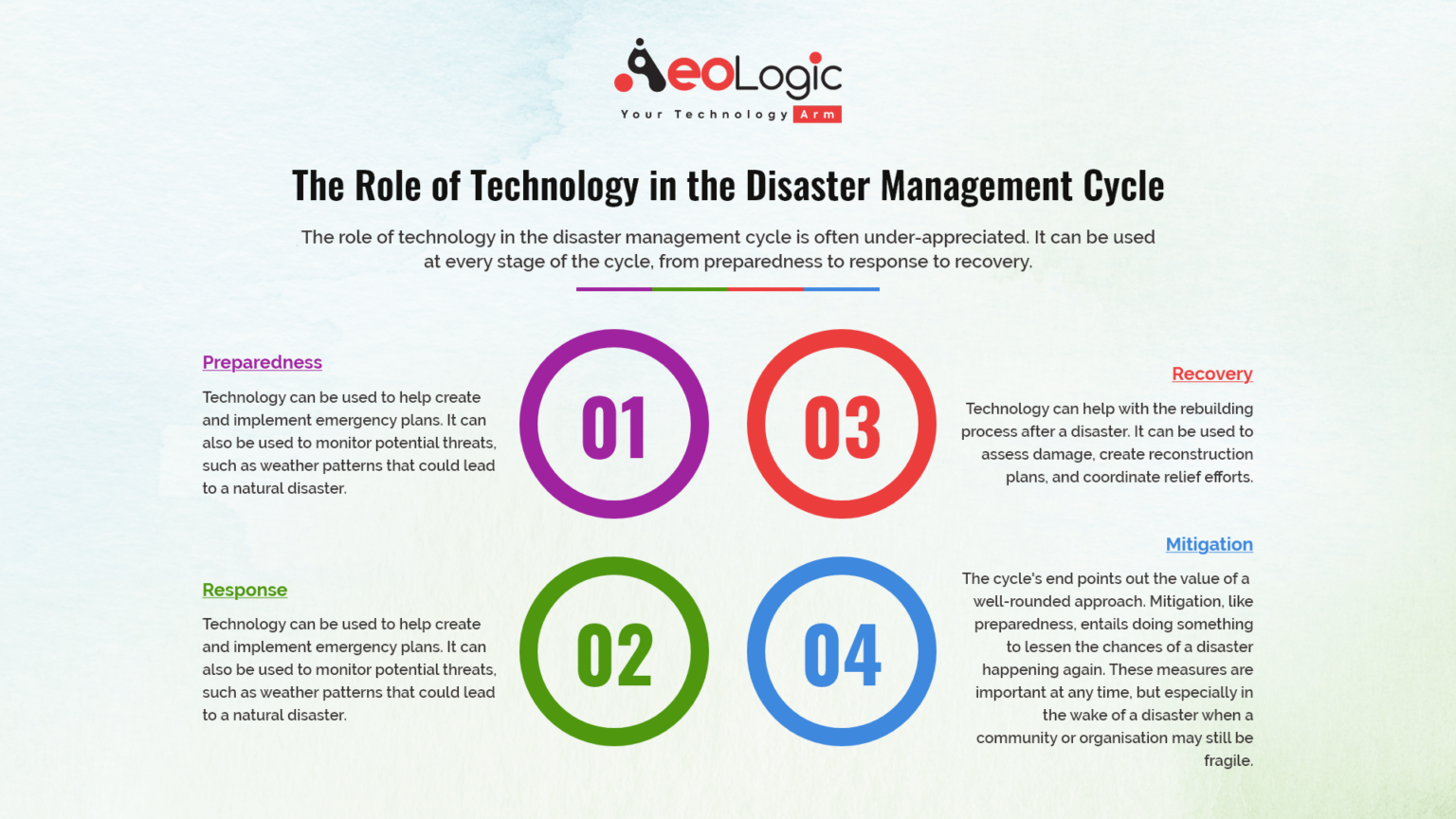 The Importance Role of Technology in Disaster Management