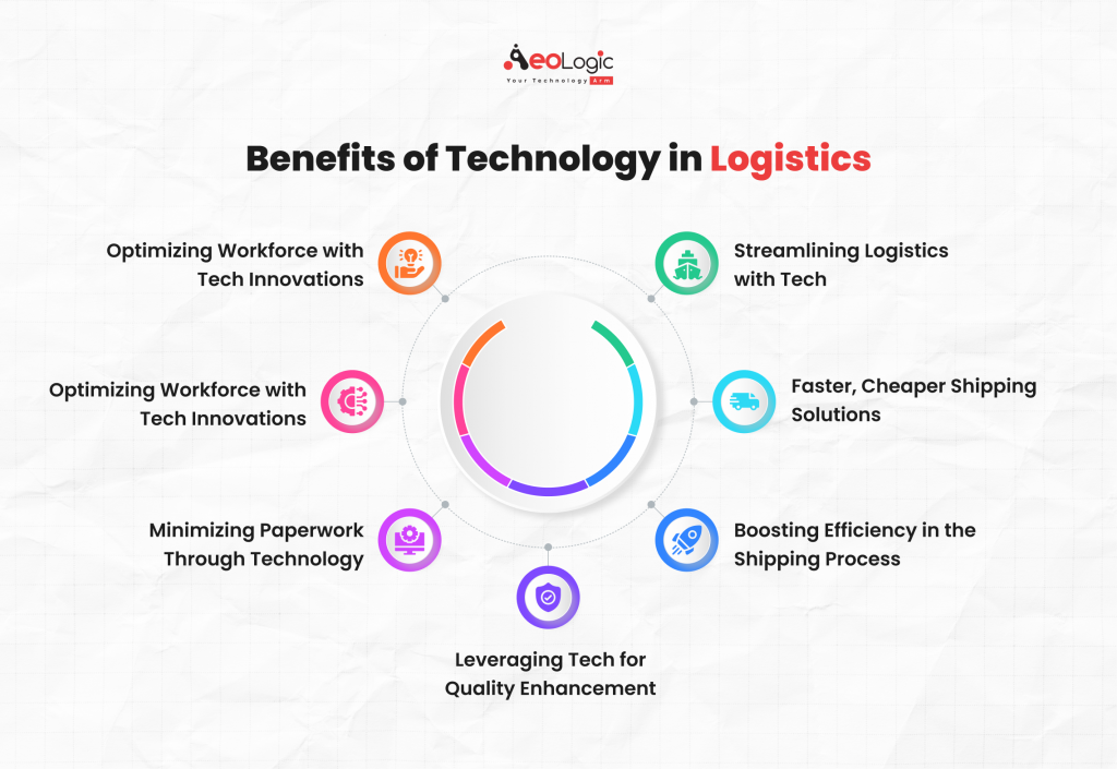 How Technology Is Changing the Future of Logistics - Aeologic Blog