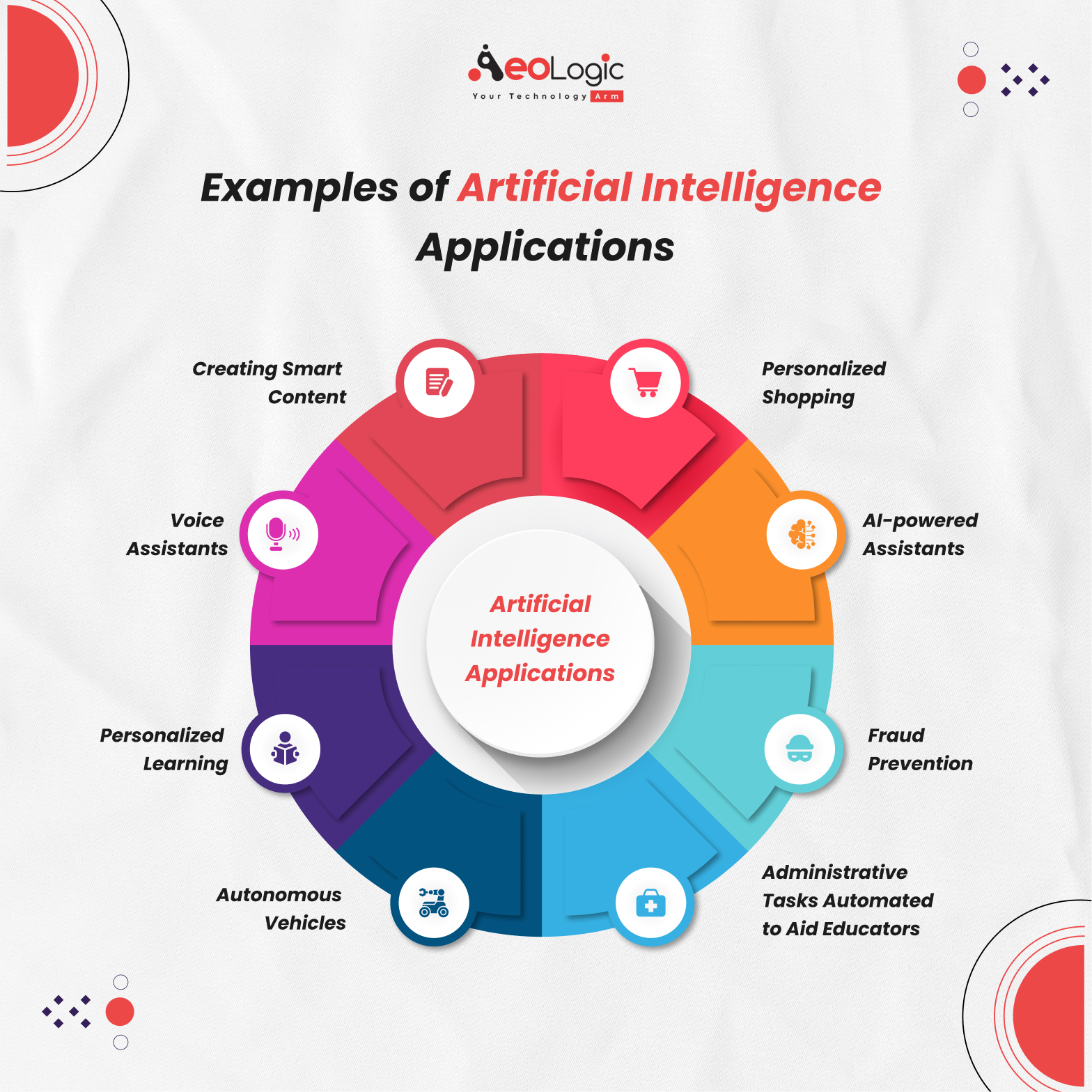What Are Some Examples Of Artificial Intelligence What Are Some Examples Of Artificial Intelligence