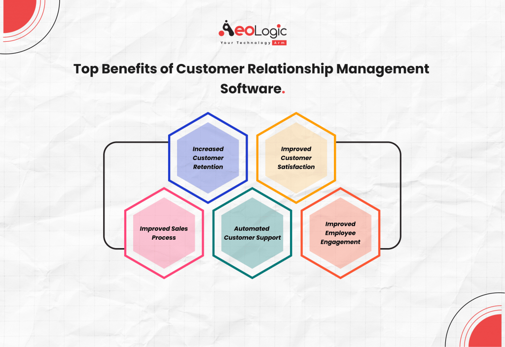 Top Benefits of CRM Software in Customer Experience