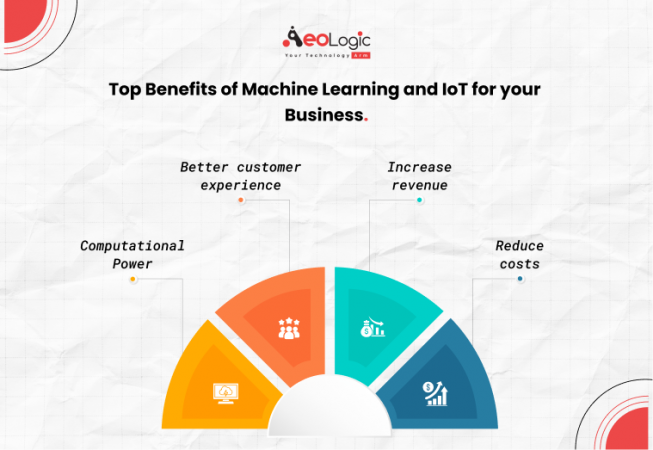 Machine Learning and IoT: How It Can Be Beneficial for Businesses ...
