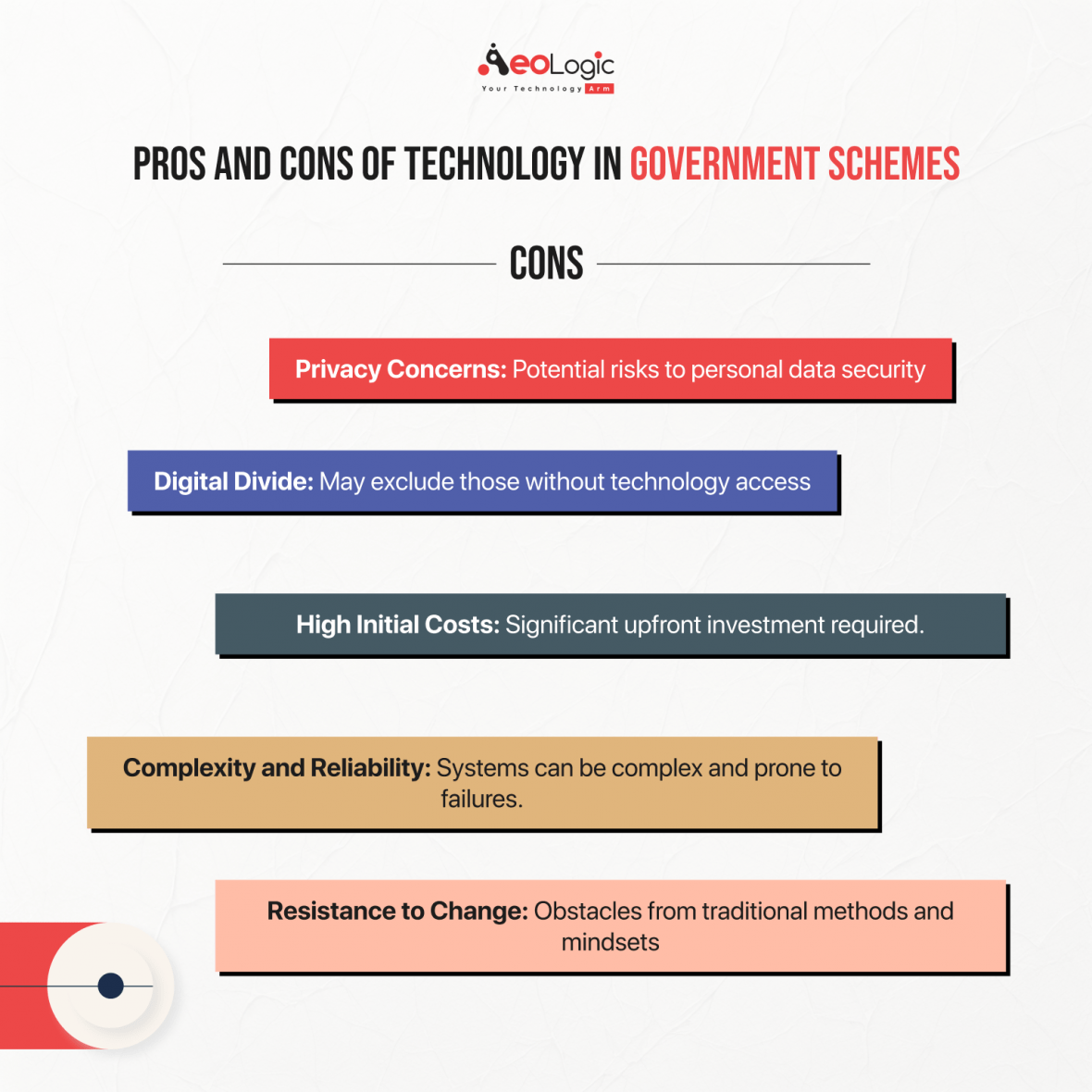How Technology Help in Government Schemes in India