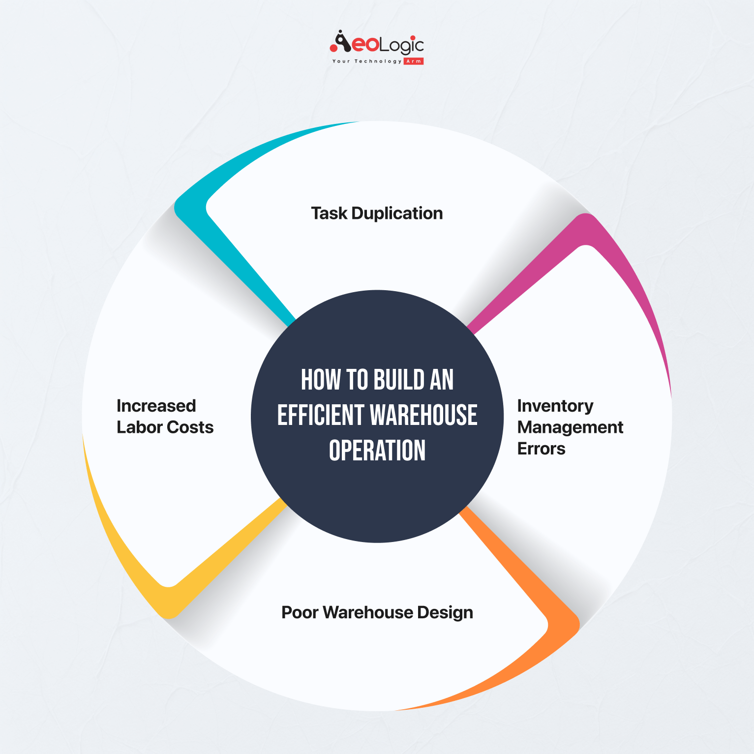 What is Warehouse Logistics? Challenges, Benefits, and Best Practices - Aeologic Blog