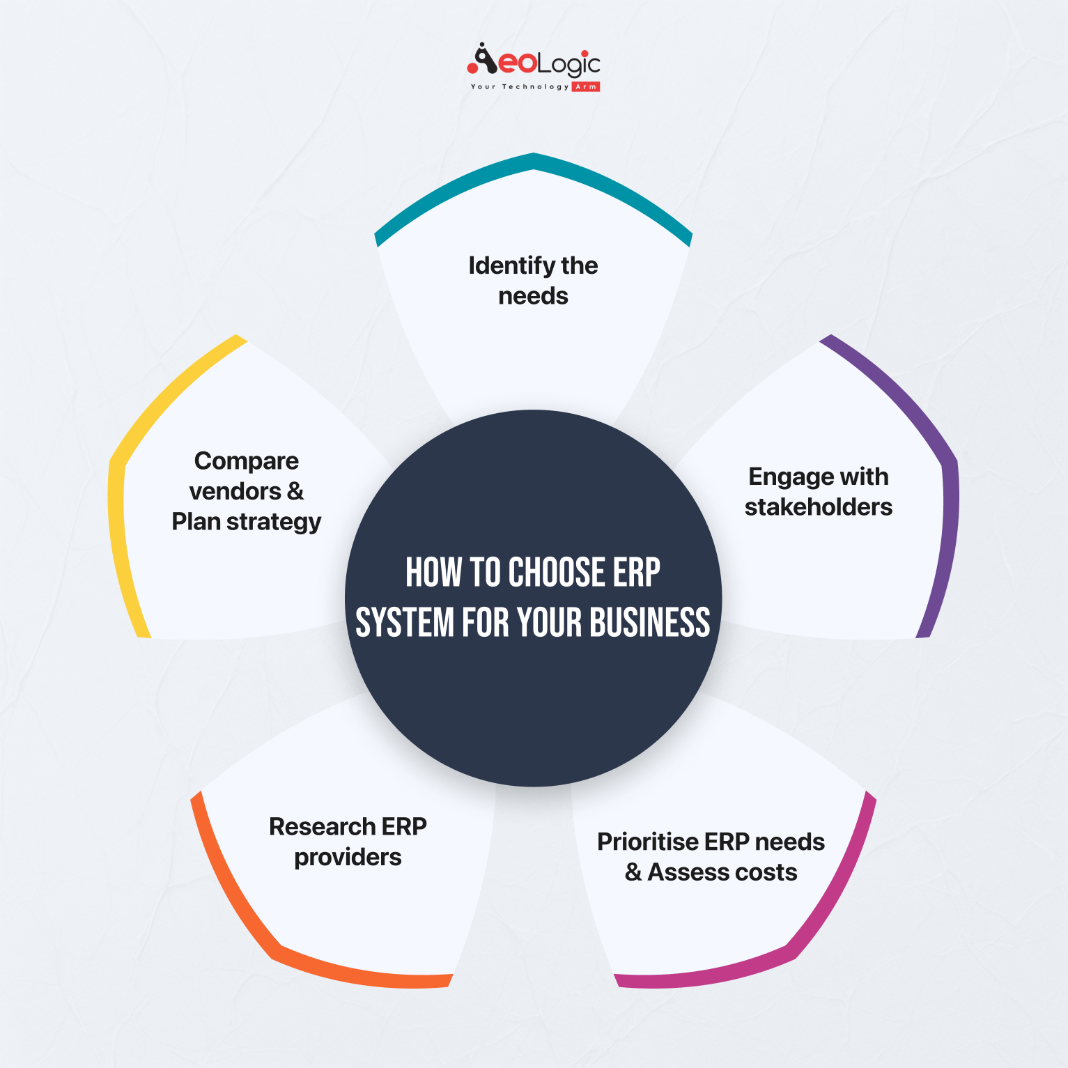 Role of ERP System in Digital Transformation - Aeologic Blog