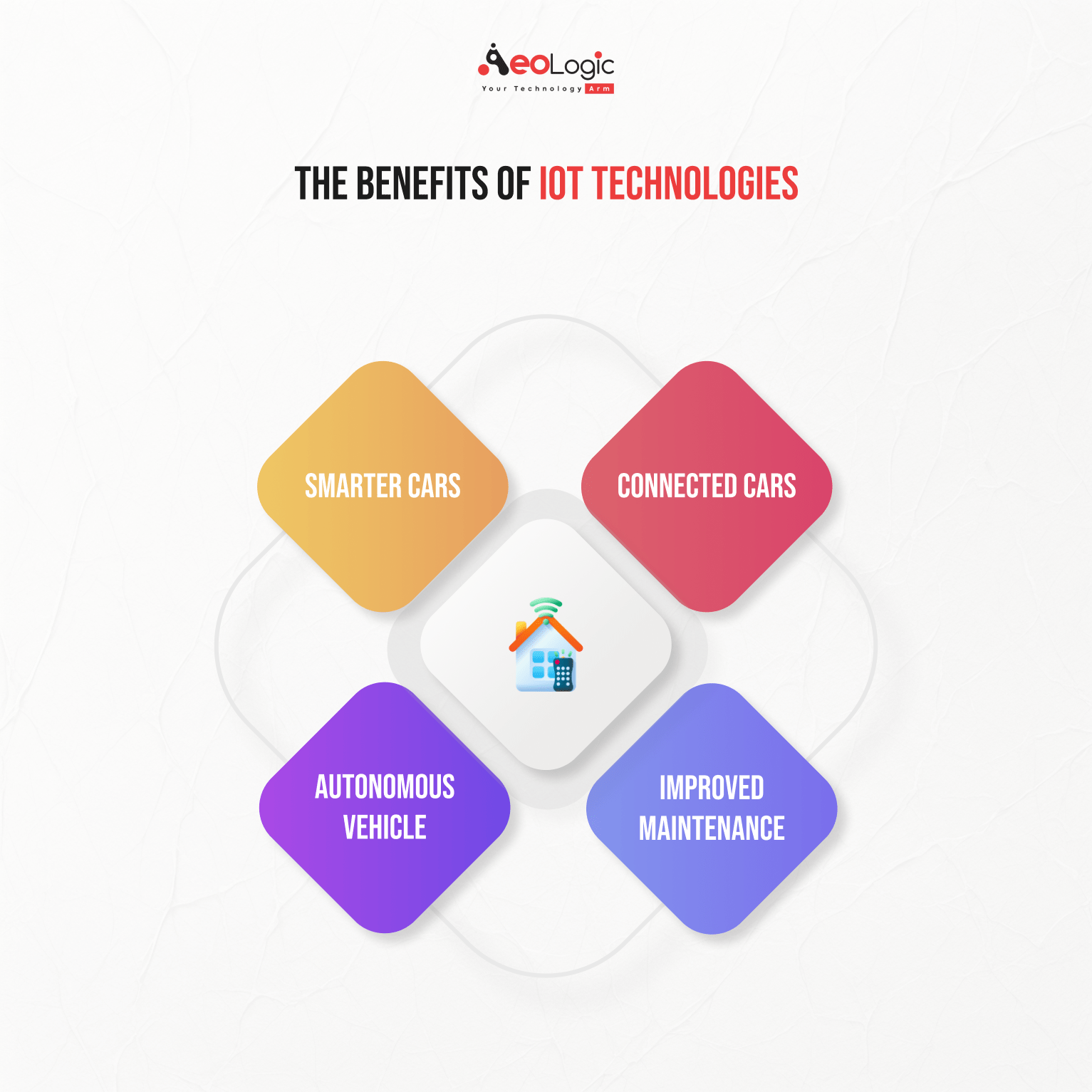 How IoT Technology is Changing the Automotive Industry - Aeologic Blog