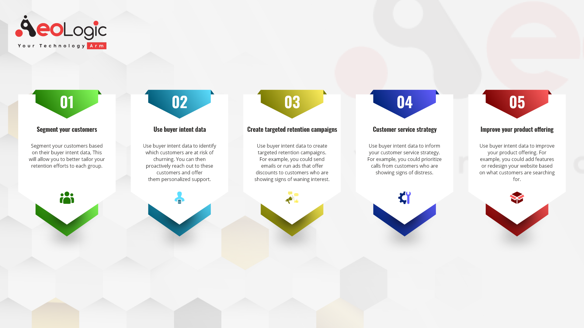 How to Use Buyer Intent Data to Retain Customers - Aeologic Blog