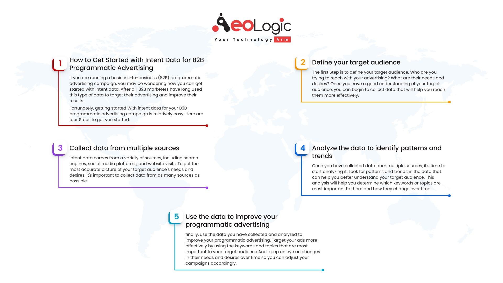 Improve Your B2B Programmatic Advertising Using Intent Data - Aeologic Blog