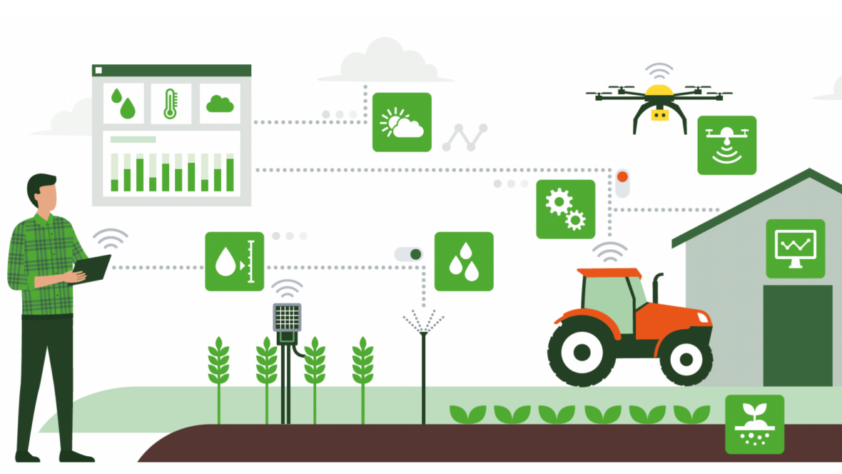 Use of Technology in Agriculture Industry for Farmers