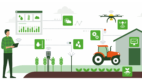 Use of Modern Technology in Agriculture Sector - Aeologic Blog