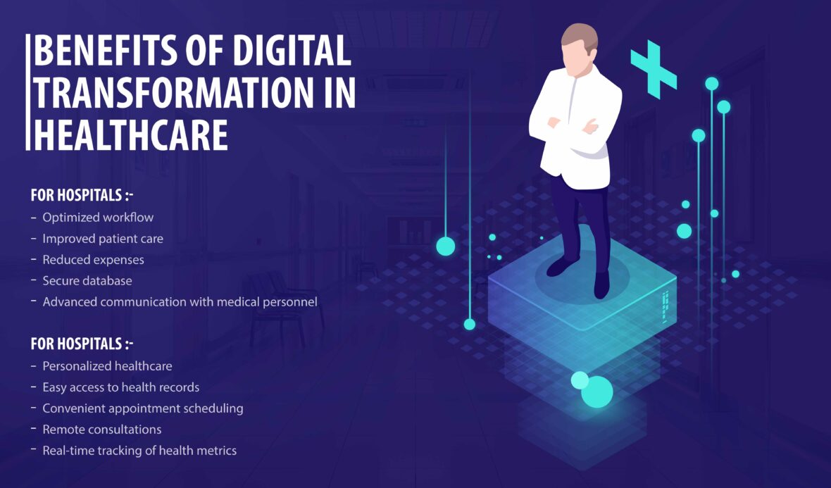 Examples of Digital Transformation in Healthcare - Aeologic