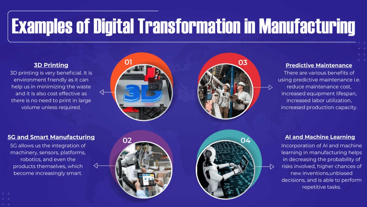 Examples of Digital Transformation in Business Success