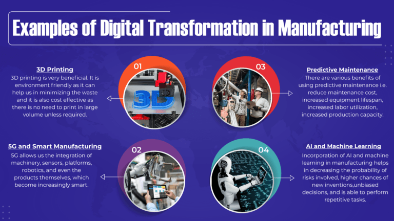 Examples of Digital Transformation in Business Success
