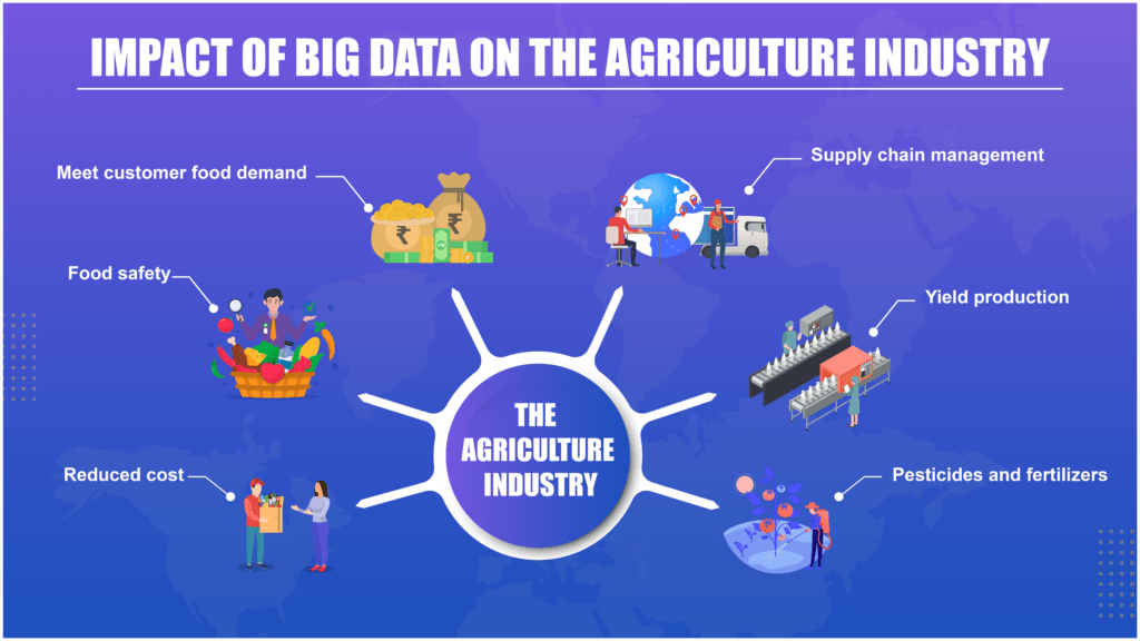 Role of Big Data in Agriculture Industry - Aeologic Blog