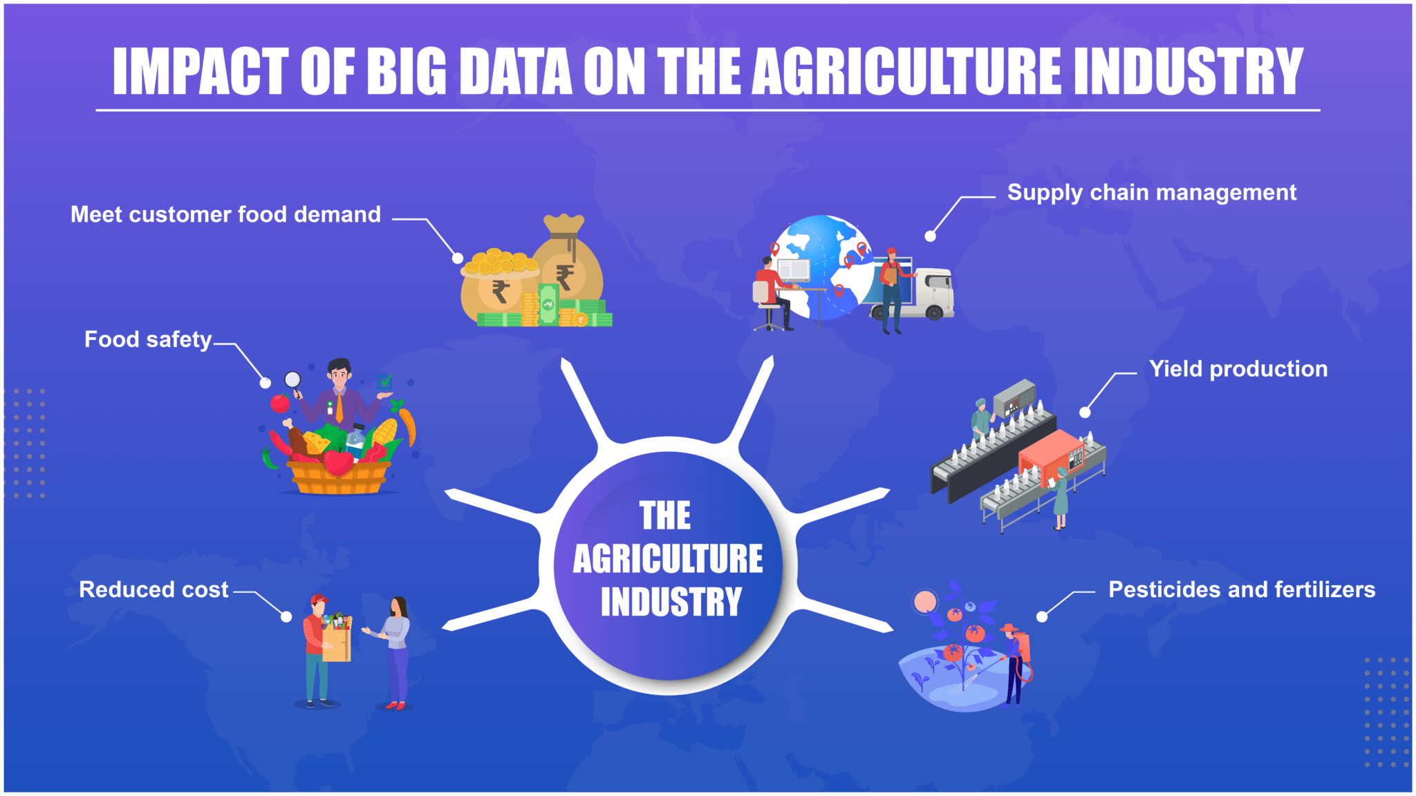 Role of Big Data in Agriculture Industry - Aeologic Blog