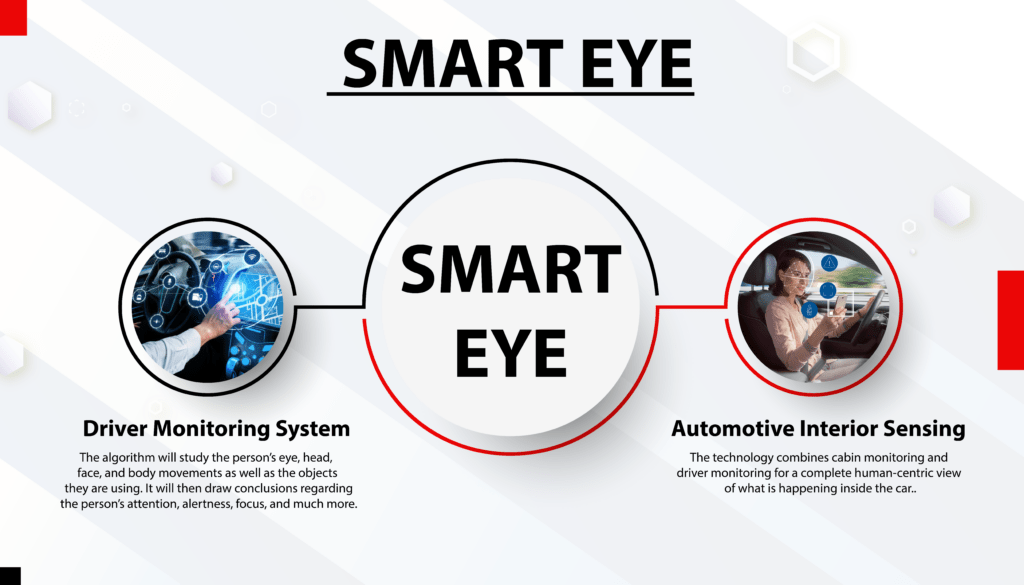 Examples of Digital Transformation in Business Success