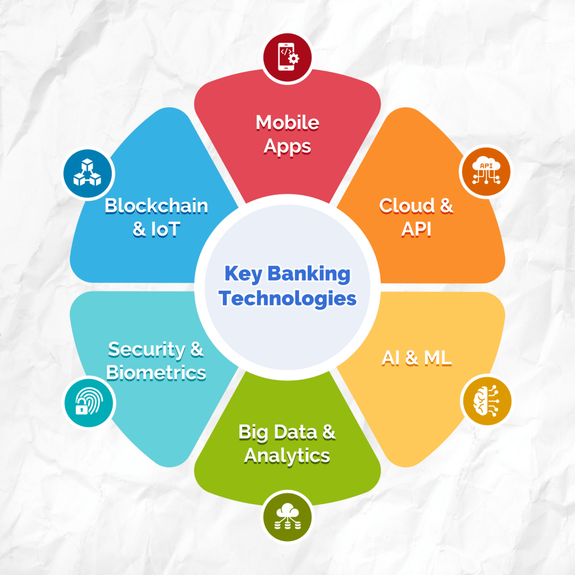 Digital Transformation Examples in Banking Aeologic