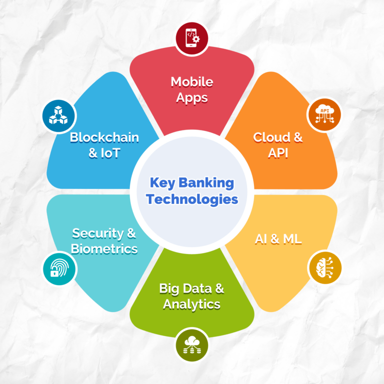 Digital Transformation Examples in Banking Aeologic