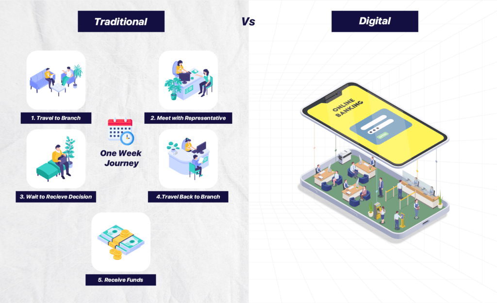Digital Transformation Examples in Banking Aeologic