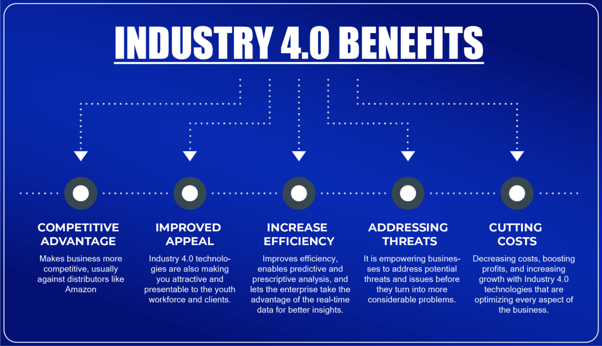 Challenges and Opportunities for SMEs in Industry 4.0