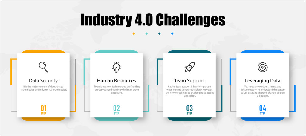 Challenges and Opportunities for SMEs in Industry 4.0 Challenges and Opportunities for SMEs in Industry 4.0