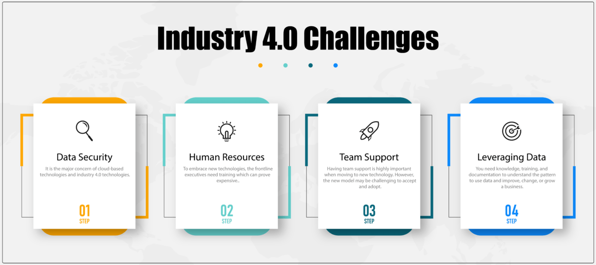 Challenges and Opportunities for SMEs in Industry 4.0