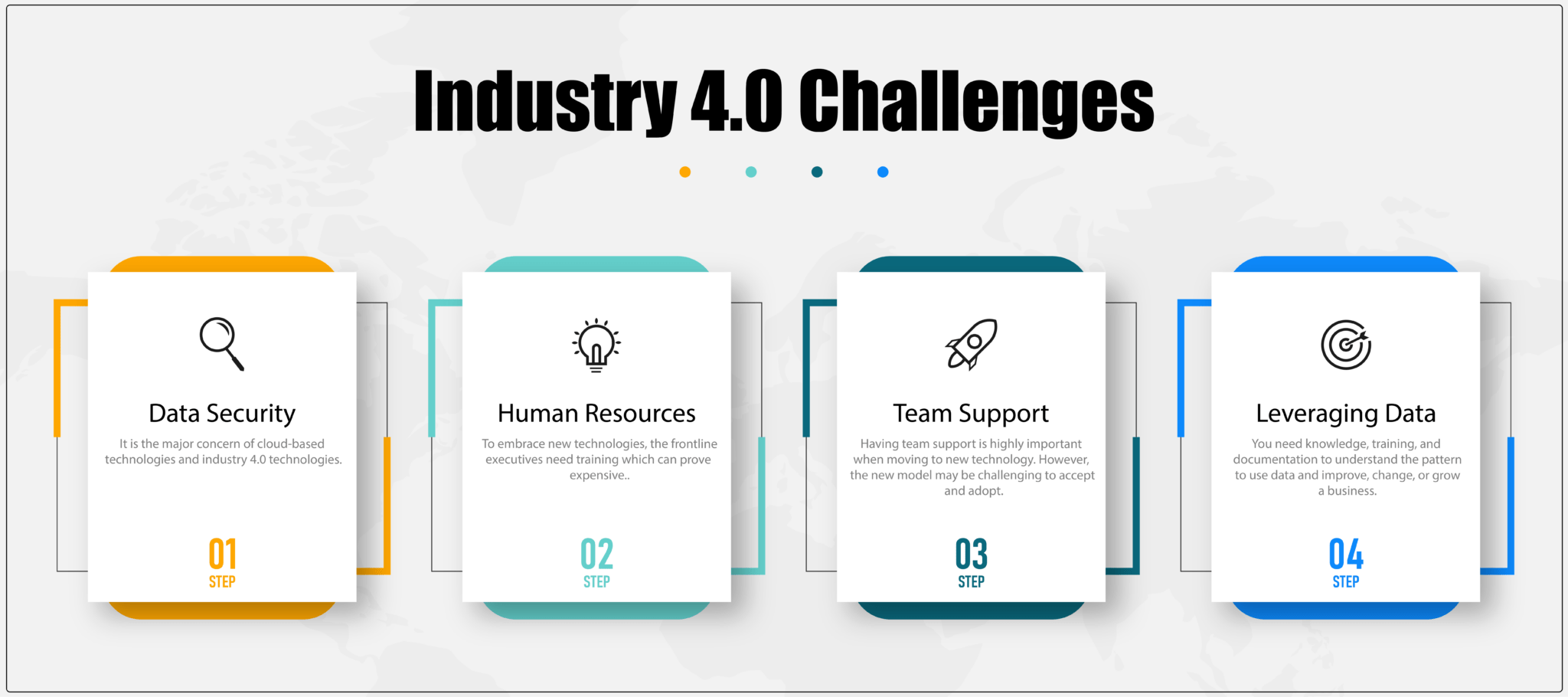Challenges and Opportunities for SMEs in Industry 4.0 Challenges and Opportunities for SMEs in Industry 4.0