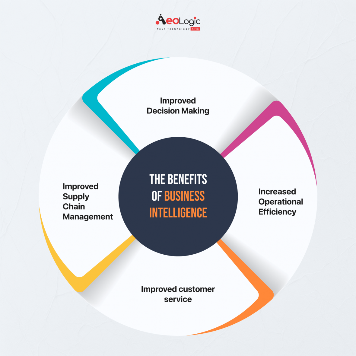 Business Intelligence Challenges and Solutions - Aeologic Blog