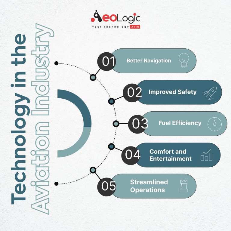 Top Emerging Technology Trends in Aviation Industry - Aeologic Blog