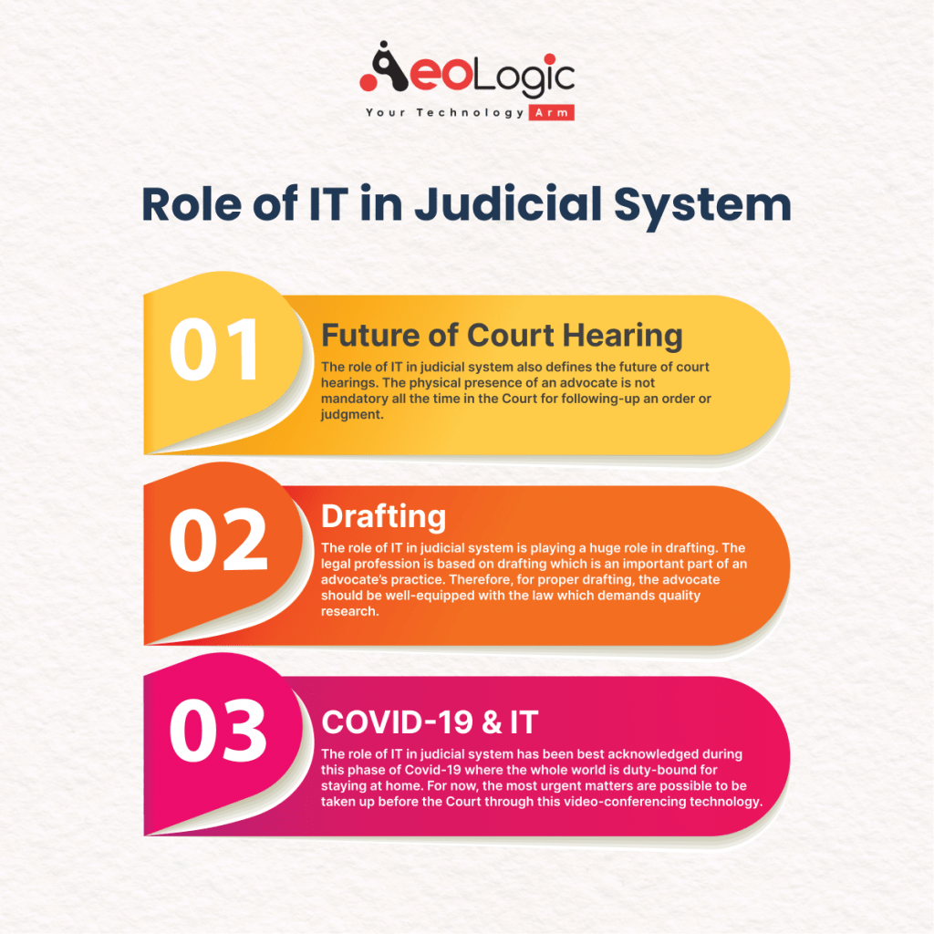 Role of IT in Judicial System in India - Aeologic Blog