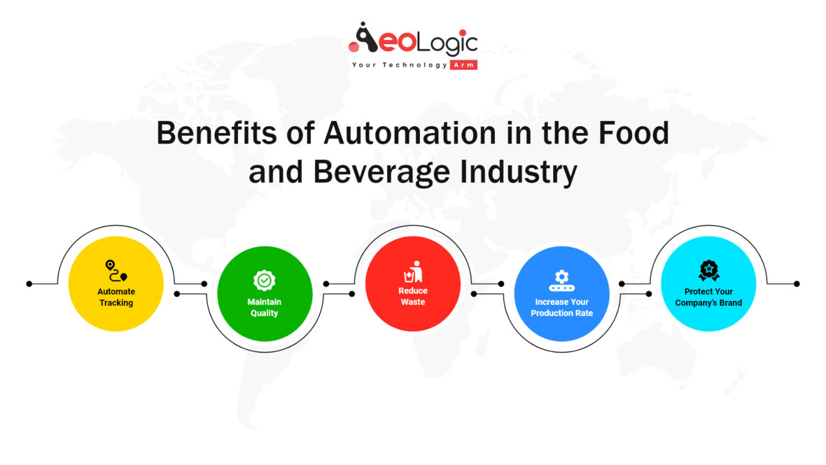 Benefits of Automation in the Food and Beverage Industry