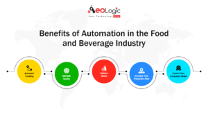 Benefits of Automation in the Food and Beverage Industry