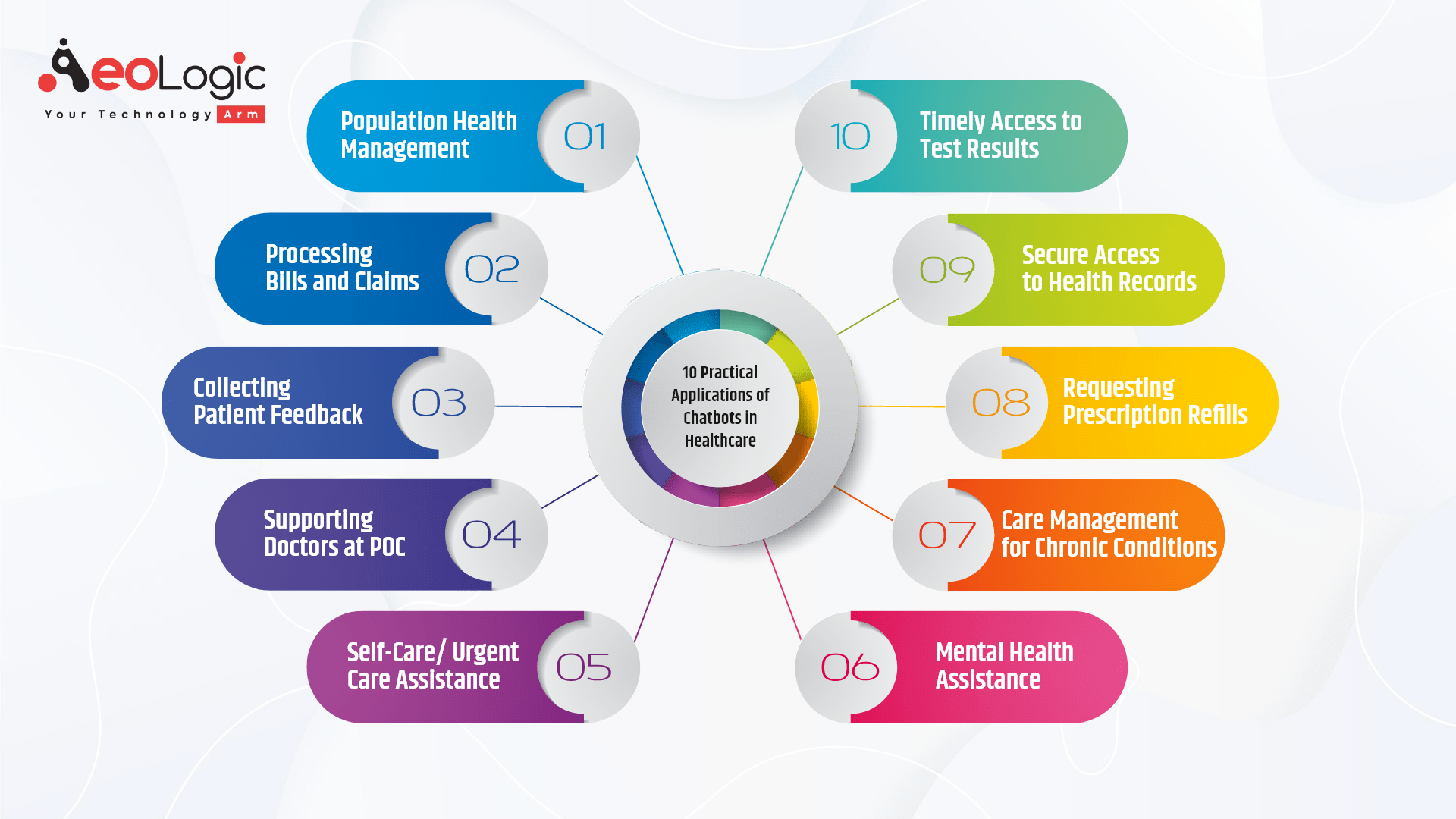 Custom Bot Development Solutions for Healthcare