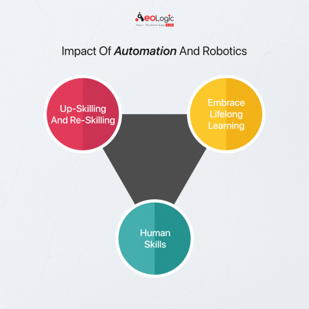 How Are Automation and Robotics Will Impact Your Employment - Aeologic Blog