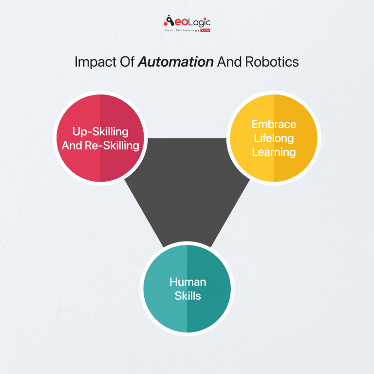How Are Automation and Robotics Will Impact Your Employment - Aeologic Blog