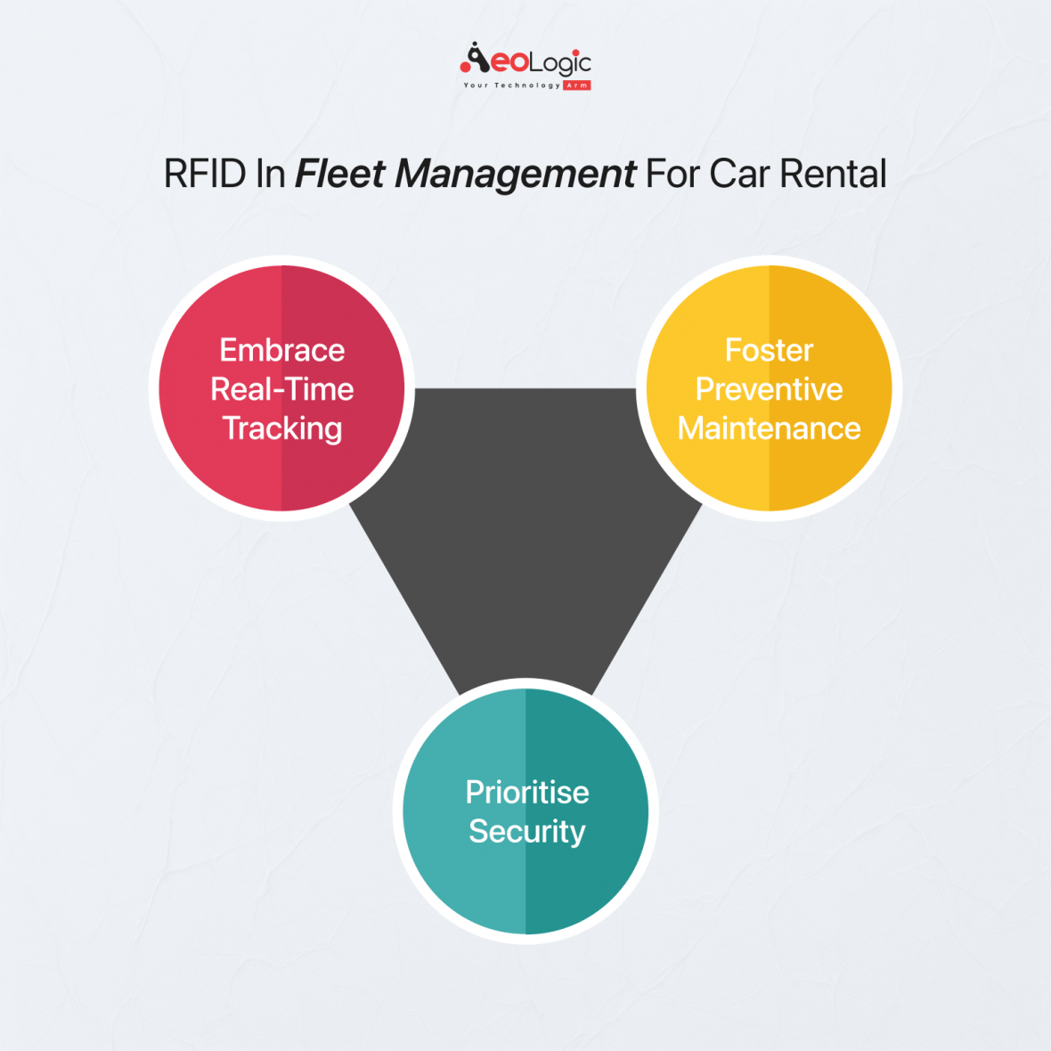Advantages of RFID Fleet Management for Car Rental