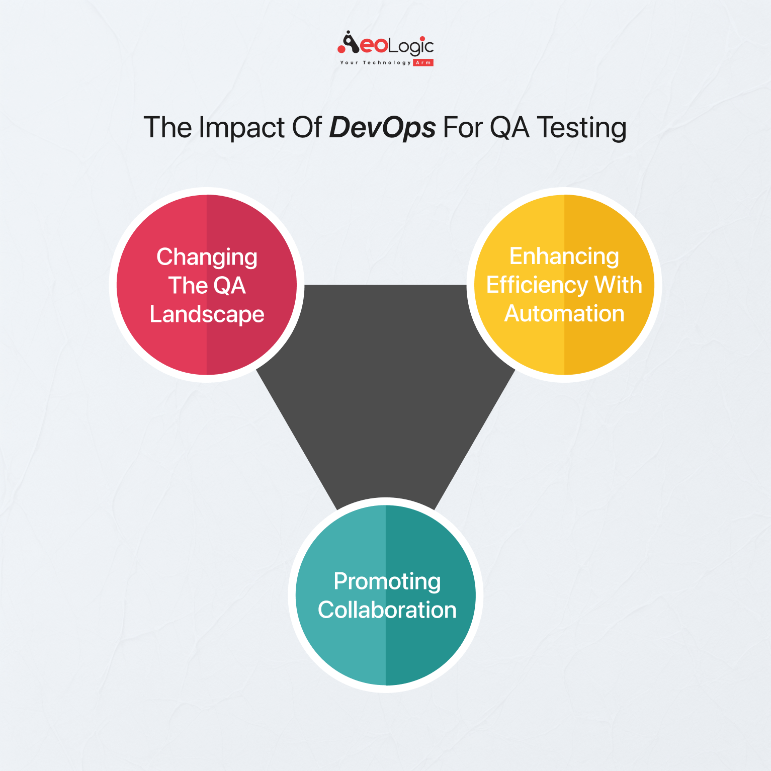 The Role And Impact Of Devops For Qa Testing Aeologic Blog 4157