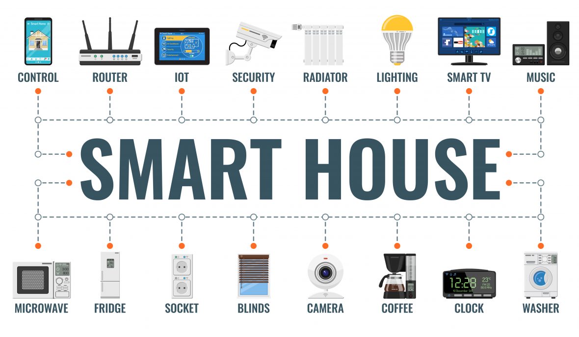 Best Home Automation Systems for 2024