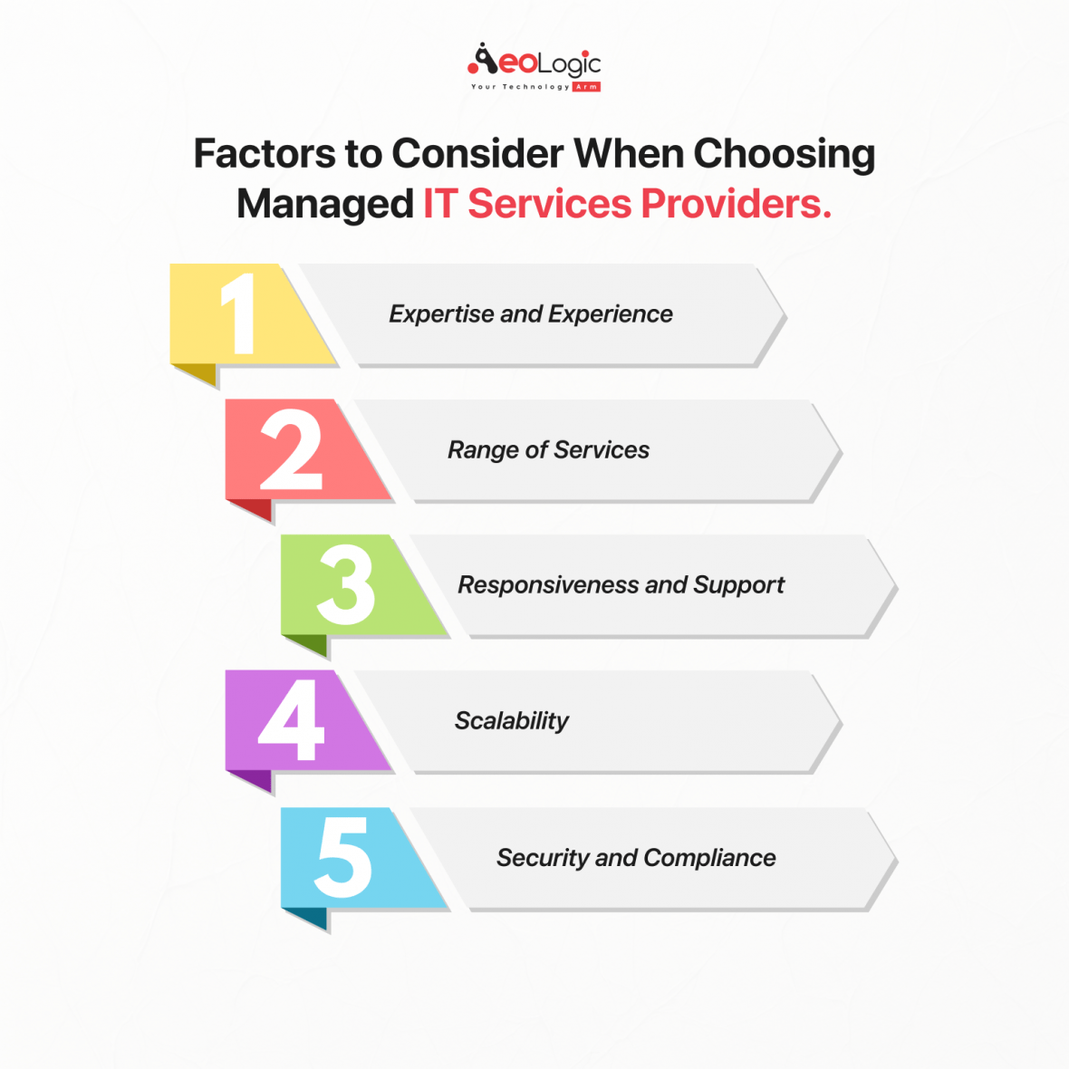 5 Factors to Consider When Choosing Managed IT Services Providers ...