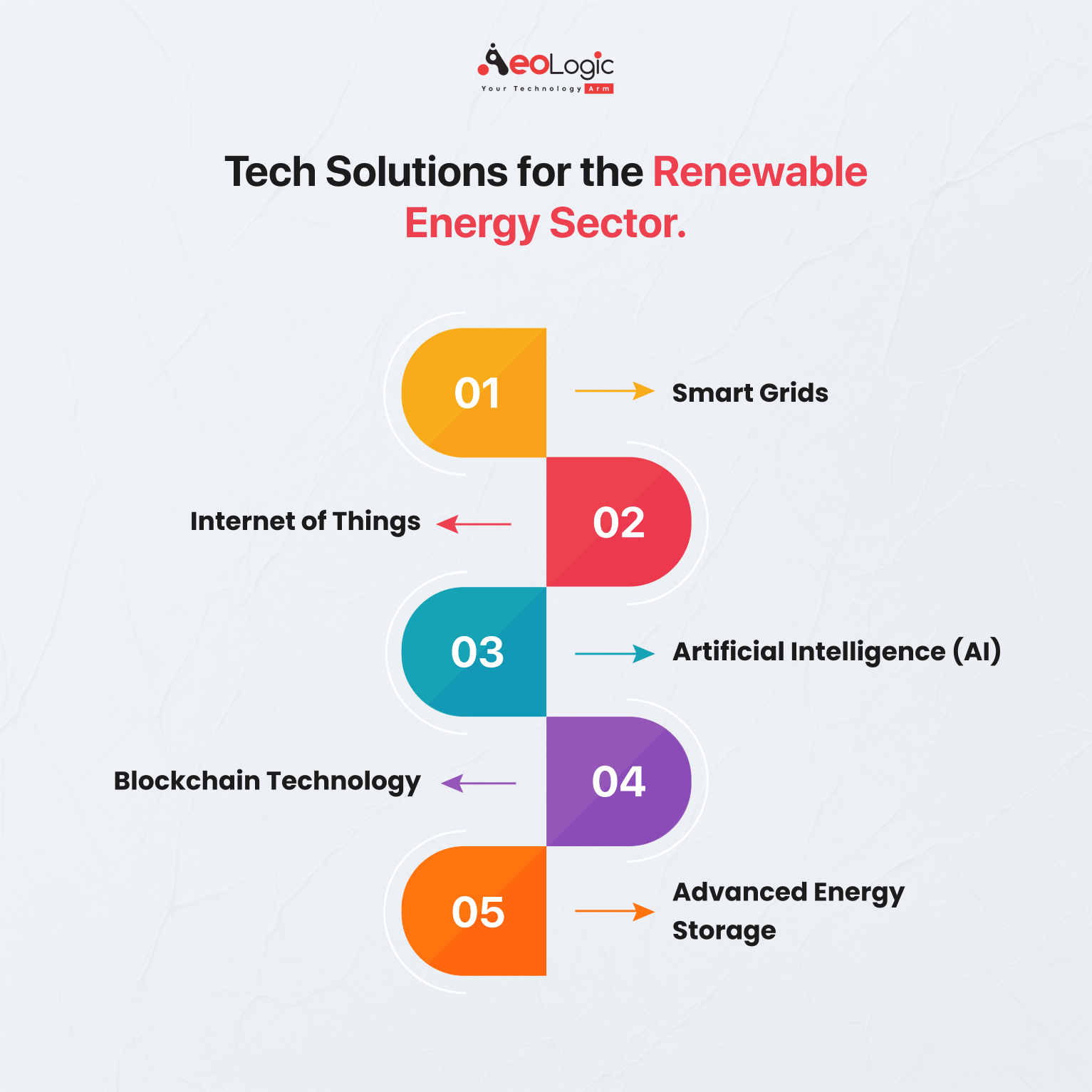 Customized Tech Solutions for the Renewable Energy Sector - Aeologic Blog