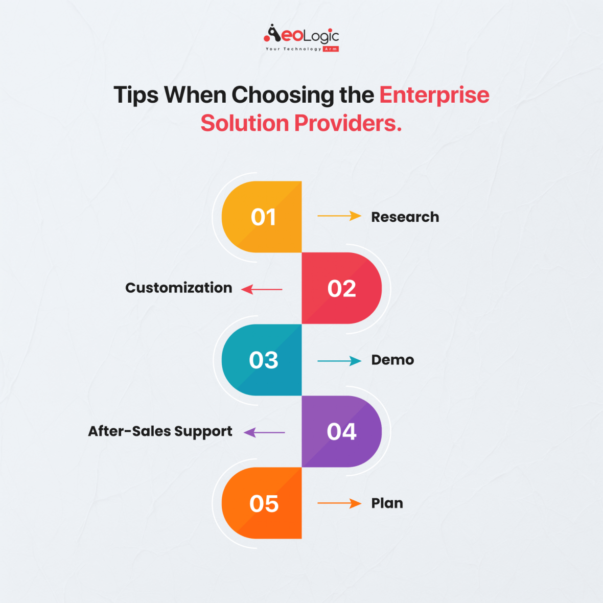 Choosing the Right Enterprise Solution Provider for Your Organization ...
