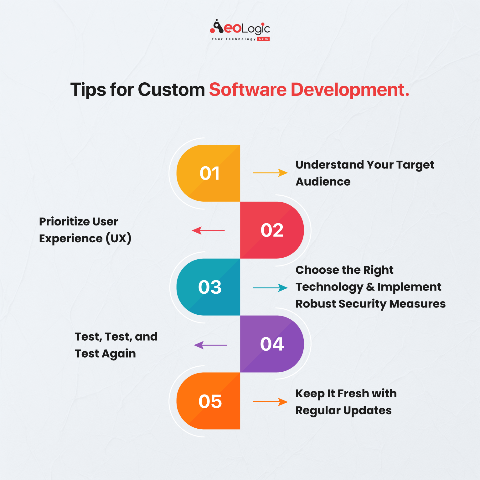 Top Tips for Custom Software Development in the Gaming Industry ...